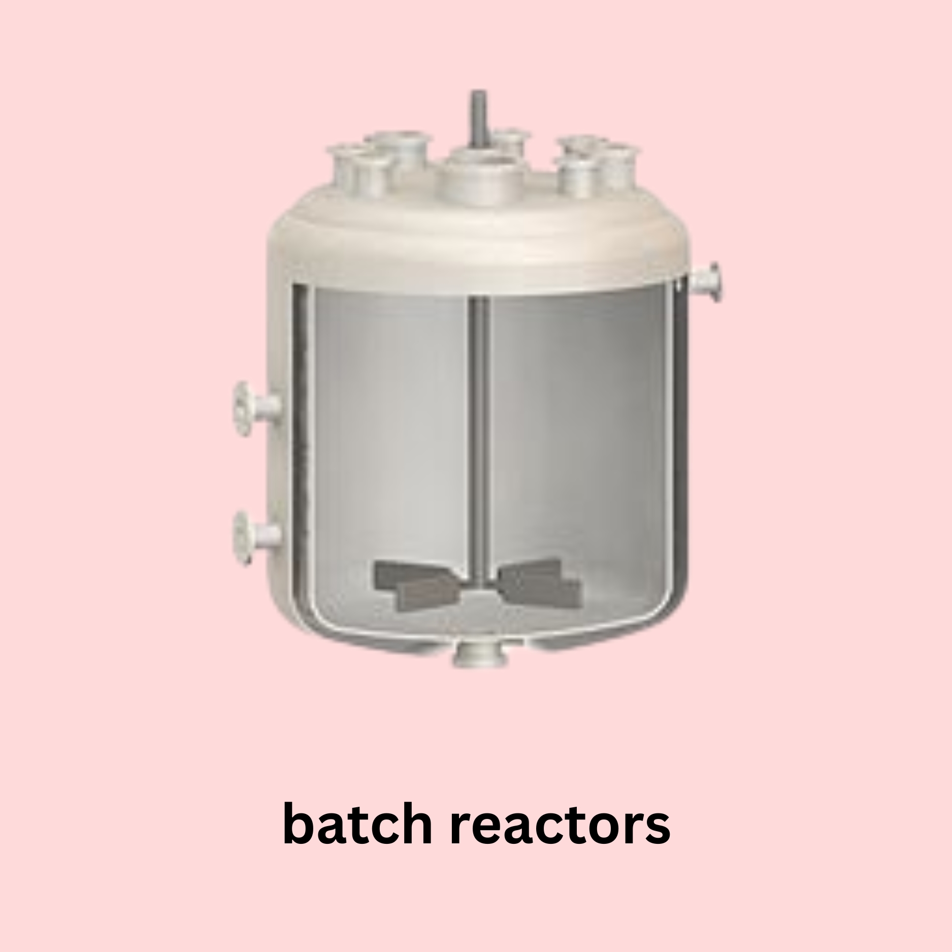Batch Reactors – harshaengineersindia.in