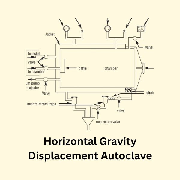 Horizontal Gravity Displacement Autoclave – harshaengineersindia.in