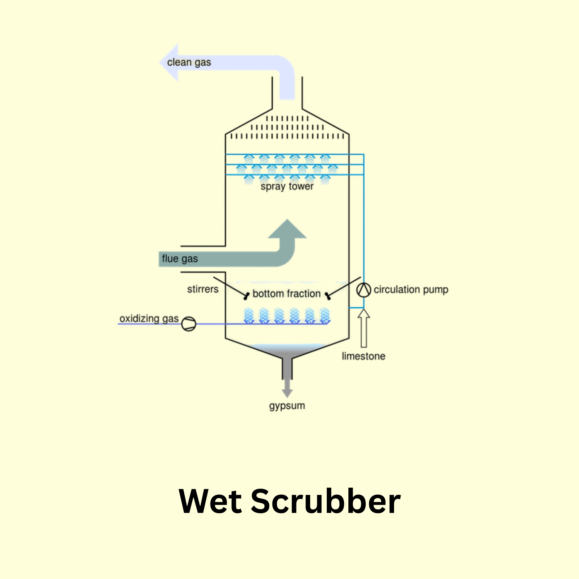 Scrubbers – harshaengineersindia.in